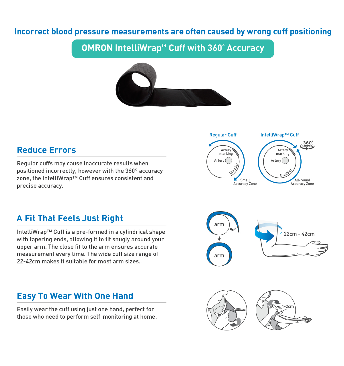 Upper Arm Automatic Blood Pressure Monitor HEM-7156T-A (With Adapter ...